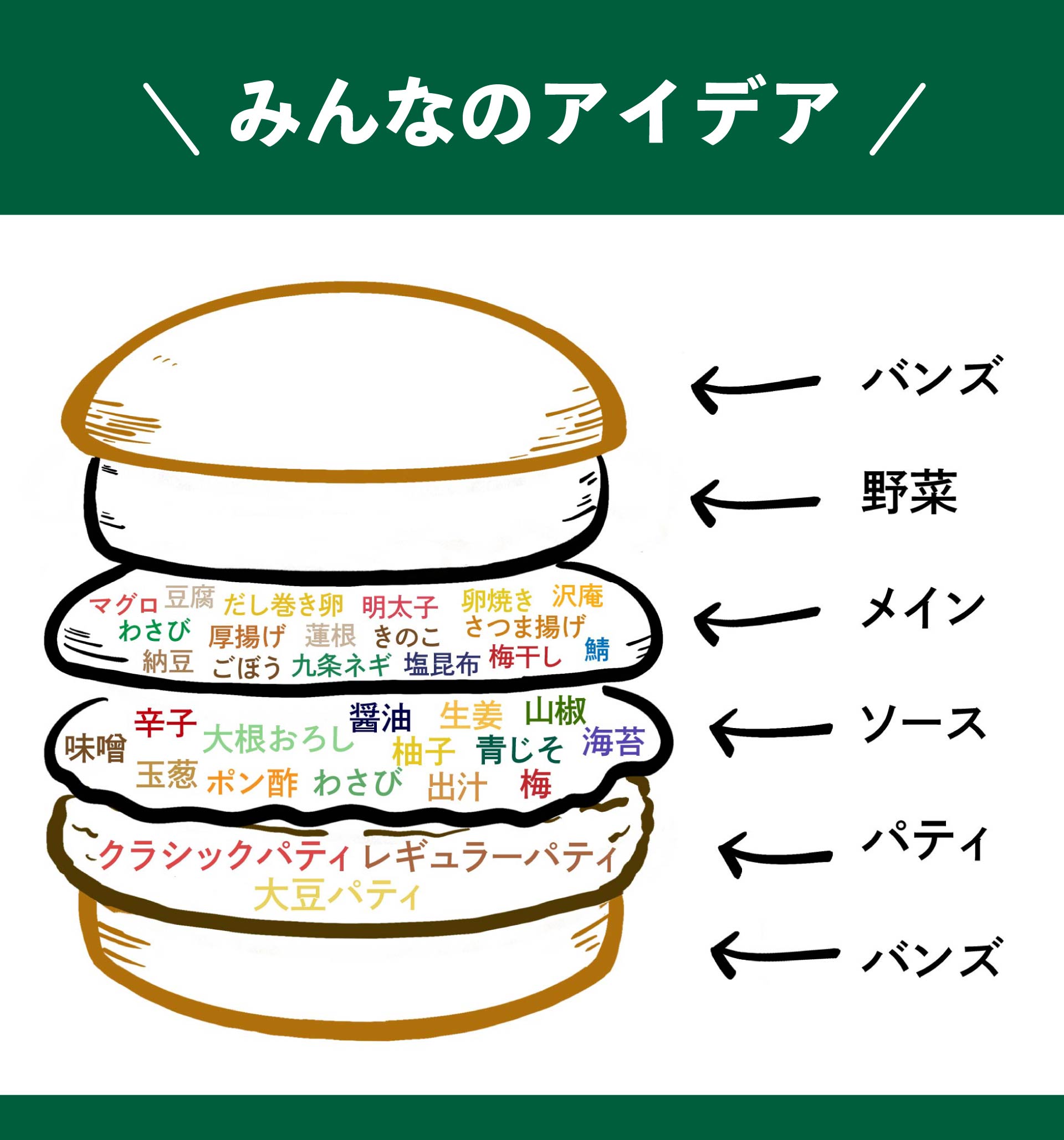 ファンとつくるハンバーガー ｜ FRESHNESS BURGER